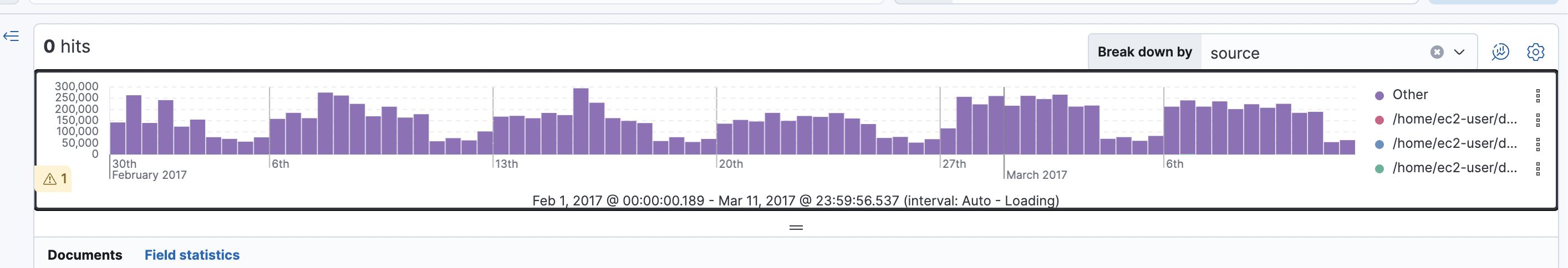 [Lens] Embeddable warnings on strange place · Issue #150988 · elastic/kibana · GitHub
