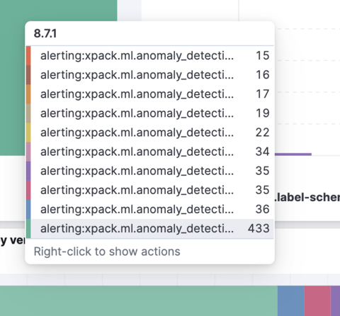 [tooltip] Reconsider tooltip min-width and label truncations · Issue #2048 · elastic/elastic ...