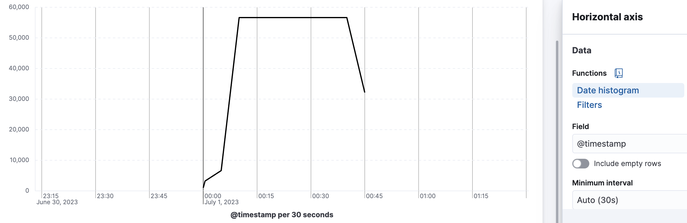 [Lens] Clarify the behaviour of date_histogram auto-interval and min ...