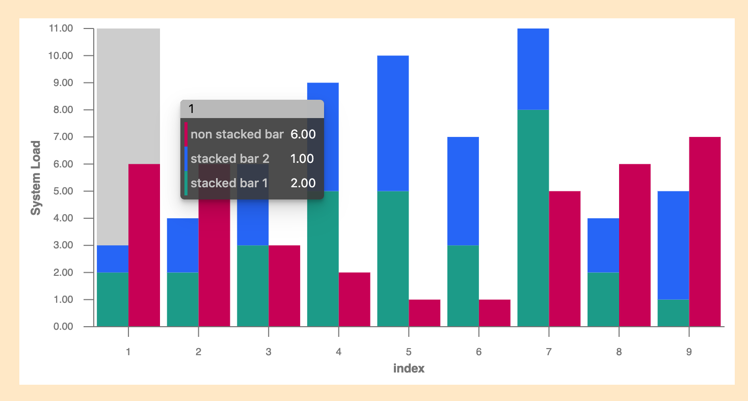 Stacked Within Series · Issue 169 · Elasticelastic Charts · Github
