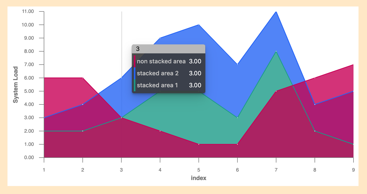 Stacked within series · Issue #169 · elastic/elastic-charts · GitHub