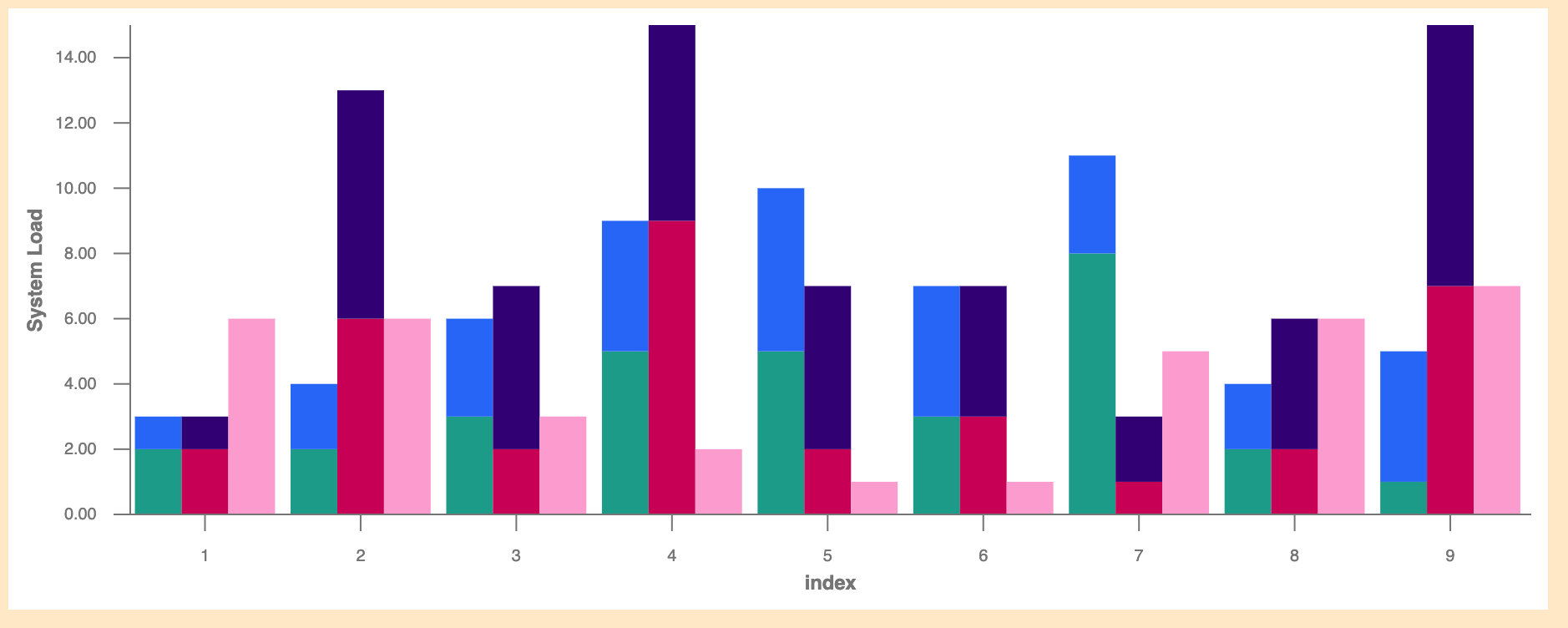 Stacked Within Series · Issue 169 · Elasticelastic Charts · Github