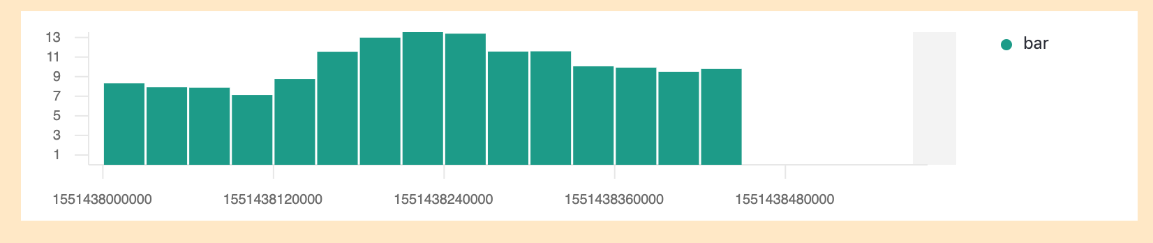 Cursor band outside chart for custom domains · Issue #352 · elastic ...