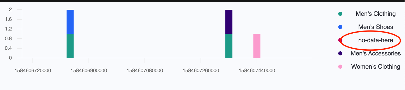 ignore series created with undefined/null splitAccessors · Issue #594 · elastic/elastic-charts ...