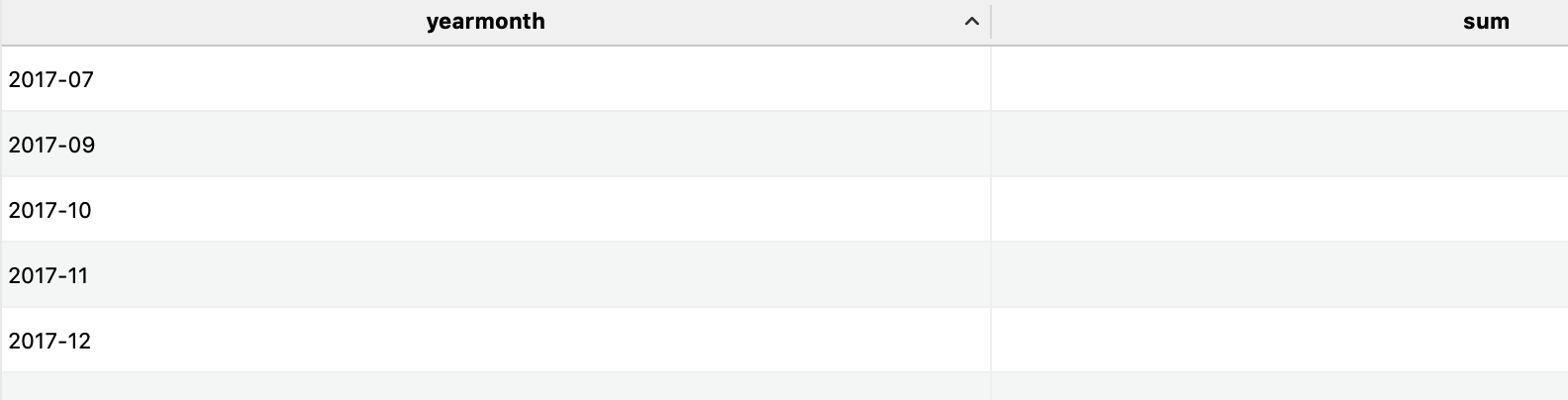Double clicking on column name bar to set column width sets a fixed width for columns · Issue ...