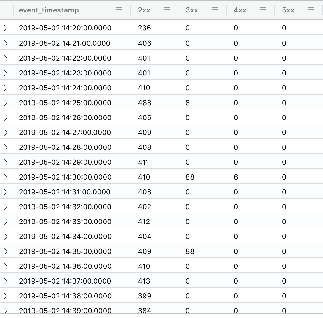 Support For Multiple Metrics In Time Series Query Resultset · Issue 9 · Grafanaazure Data