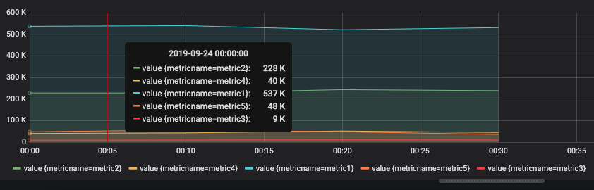 Breaking change between version 1.3 and 2 in the expected timeseries resultset? · Issue #33 ...