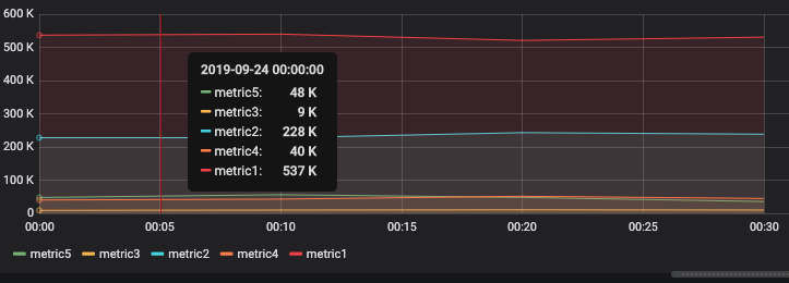 Breaking change between version 1.3 and 2 in the expected timeseries resultset? · Issue #33 ...