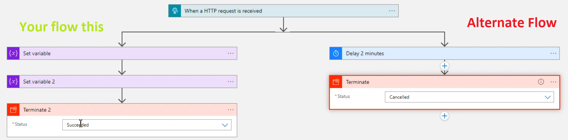 Workflows not getting timed out based on the host settings · Issue #782 · Azure/logicapps · GitHub