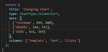 ChartType.ColumnChart not showing yAxis values · Issue #152 · FERNman/angular-google-charts · GitHub