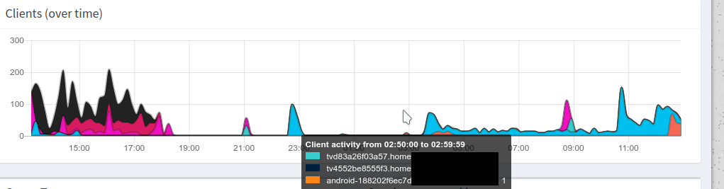 Wrong hostnames in client graph tooltip on development branch · Issue #779 · pi-hole/web · GitHub