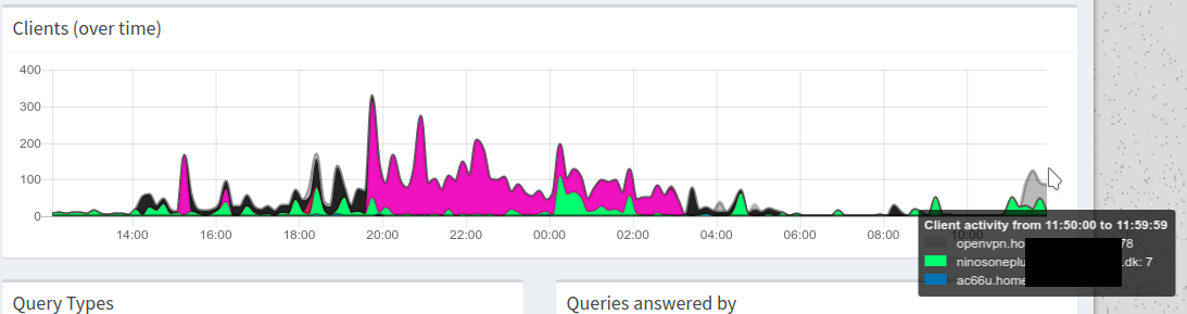 Wrong hostnames in client graph tooltip on development branch · Issue #779 · pi-hole/web · GitHub