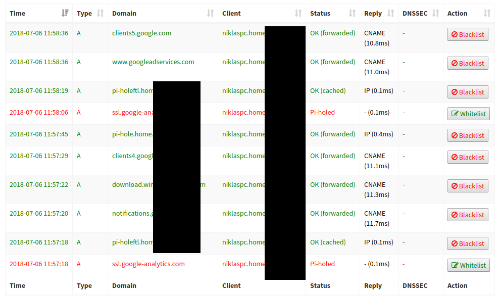 Wrong hostnames in client graph tooltip on development branch · Issue #779 · pi-hole/web · GitHub