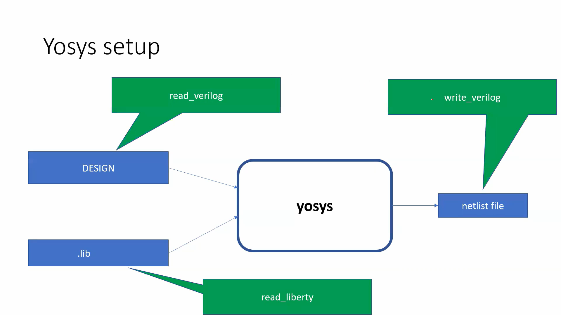 GitHub - NishitaNJ/pes_asic_class