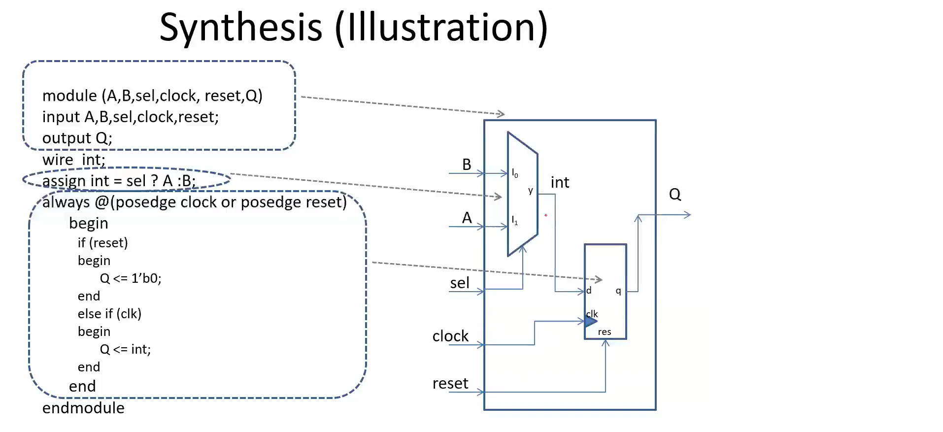 GitHub - NishitaNJ/pes_asic_class