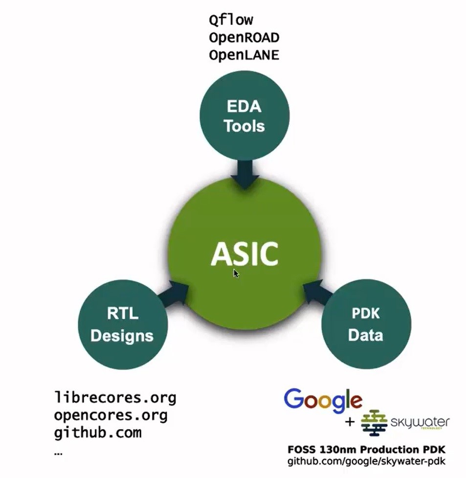 GitHub - NishitaNJ/pes_pd