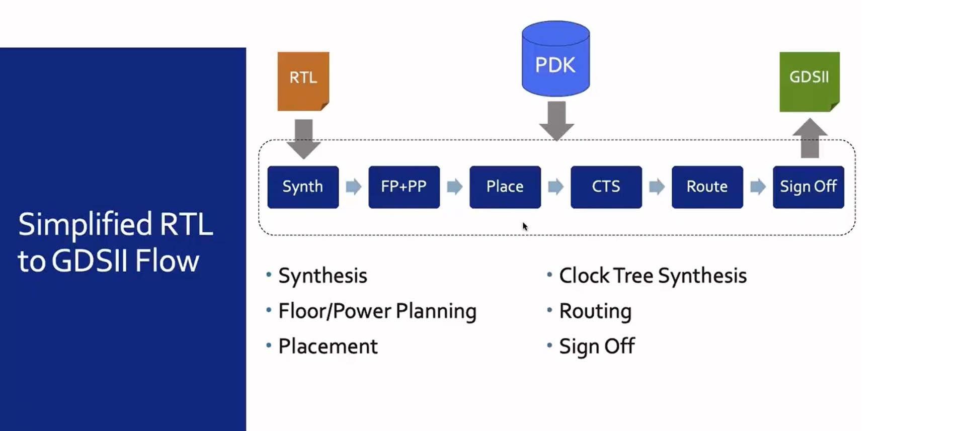 GitHub - NishitaNJ/pes_pd