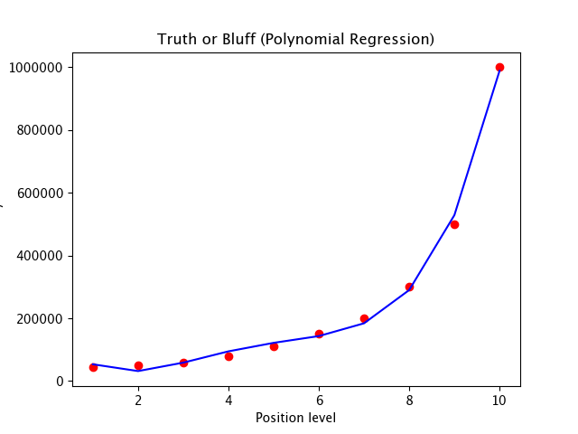 GitHub - sudarshan-koirala/Bluffing-Detector-using-Different-Non-Linear-ML-models: Bluffing ...