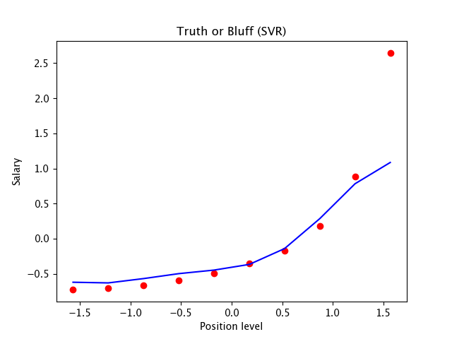 GitHub - sudarshan-koirala/Bluffing-Detector-using-Different-Non-Linear-ML-models: Bluffing ...