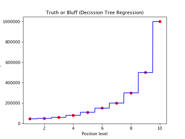 GitHub - sudarshan-koirala/Bluffing-Detector-using-Different-Non-Linear ...