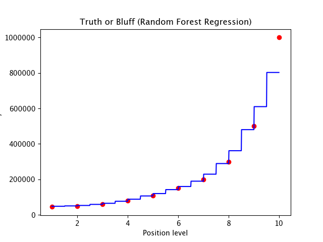 GitHub - sudarshan-koirala/Bluffing-Detector-using-Different-Non-Linear ...