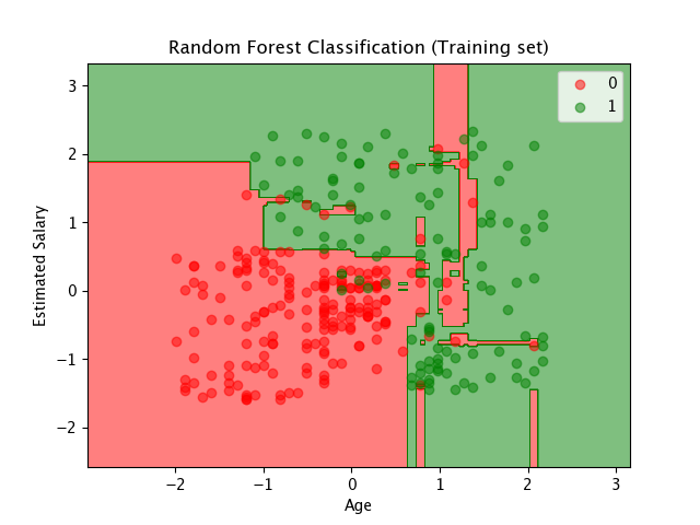 GitHub - sudarshan-koirala/Non-Linear-Classifications-ML-models ...