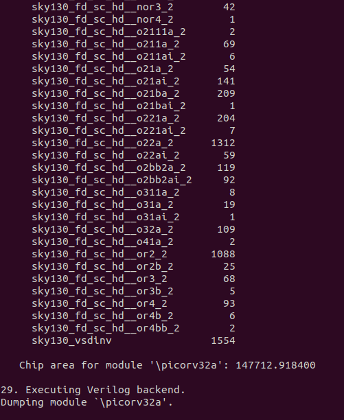 GitHub - ShashidharReddy01/pes_openlane_pd