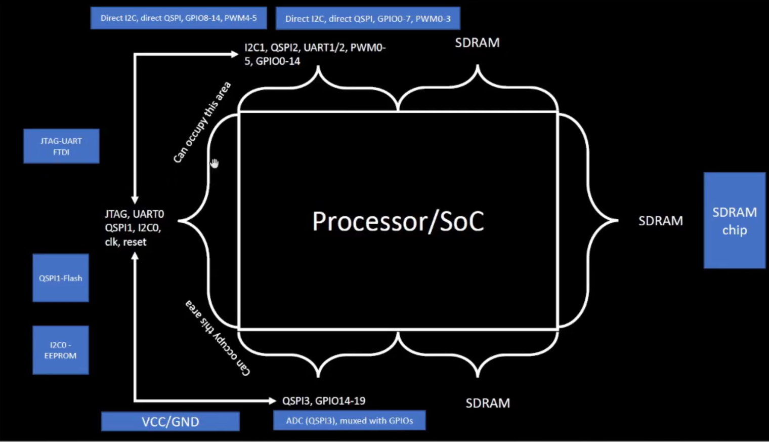 GitHub - vaishbv/pes_pd