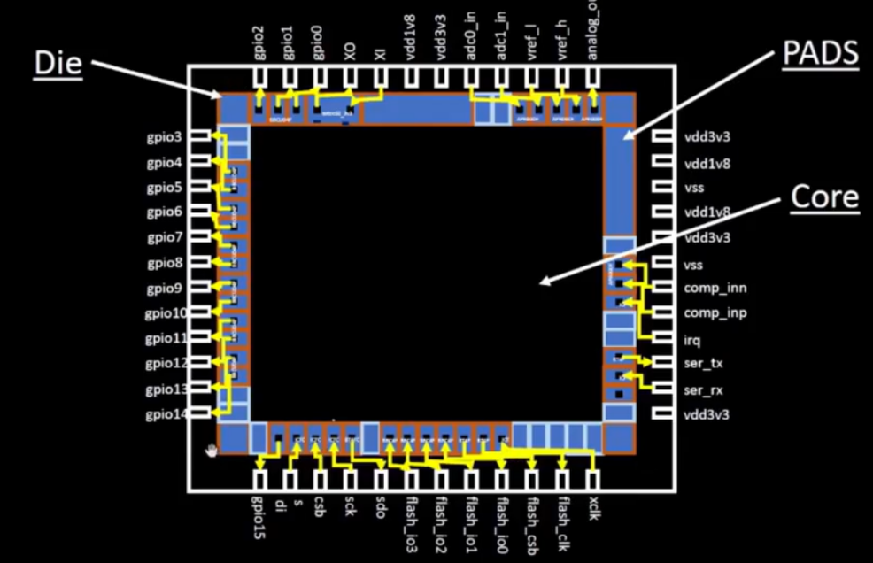 Github Vaishbv Pes Pd
