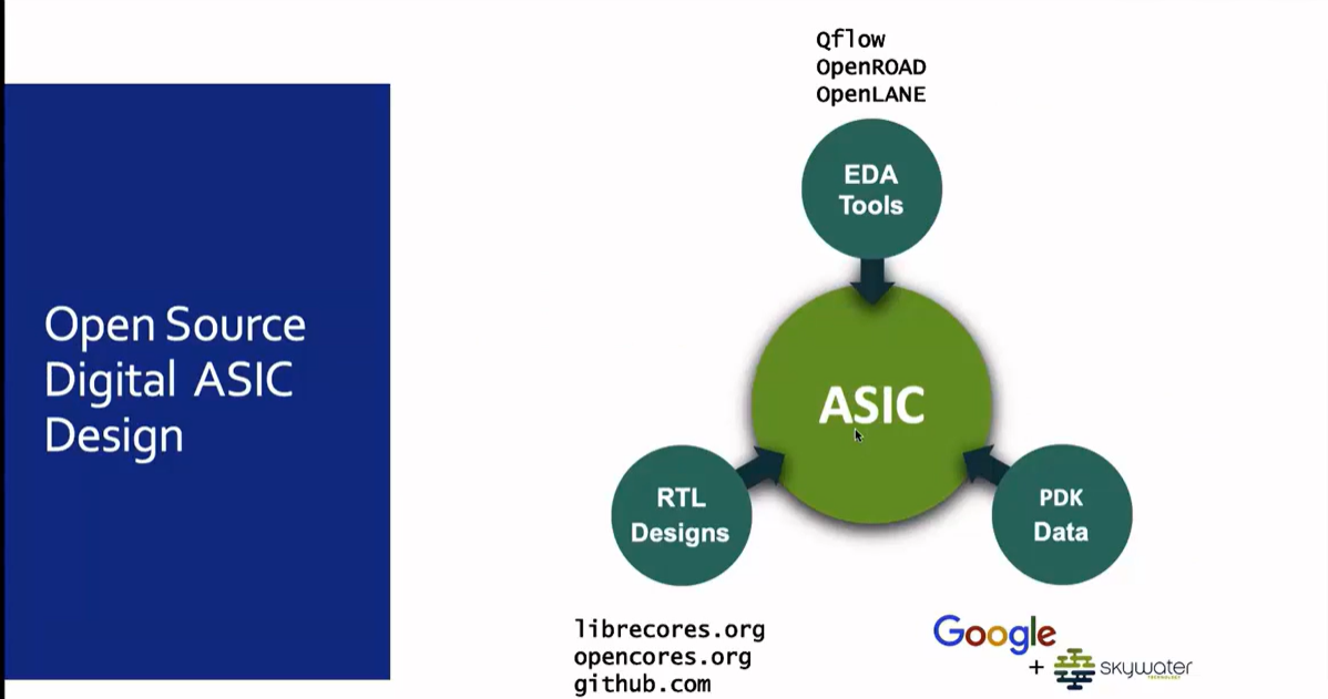 GitHub - vaishbv/pes_pd