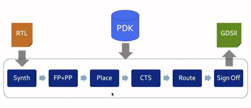 GitHub - vaishbv/pes_pd