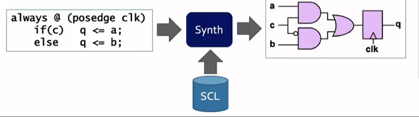GitHub - vaishbv/pes_pd