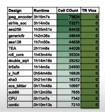 GitHub - vaishbv/pes_pd