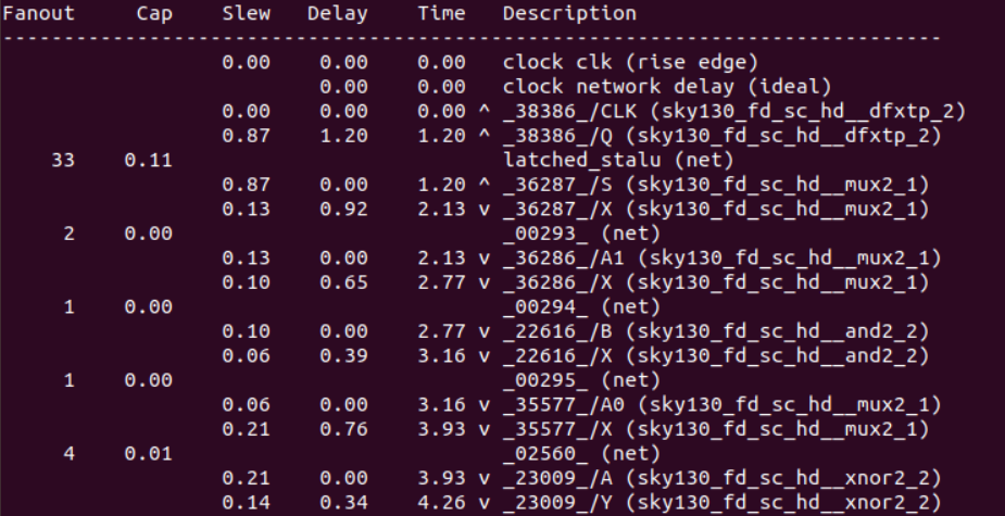 GitHub - vaishbv/pes_pd