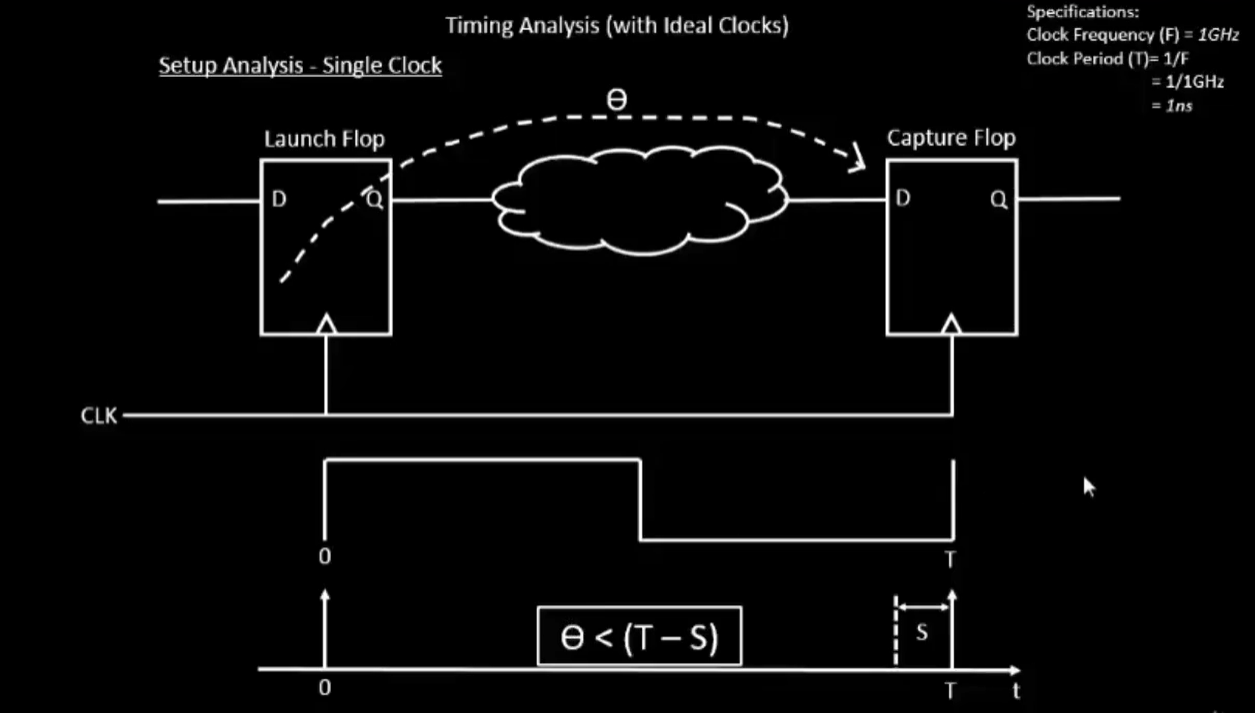 GitHub - Anirudh-Ravi123/pes_pd