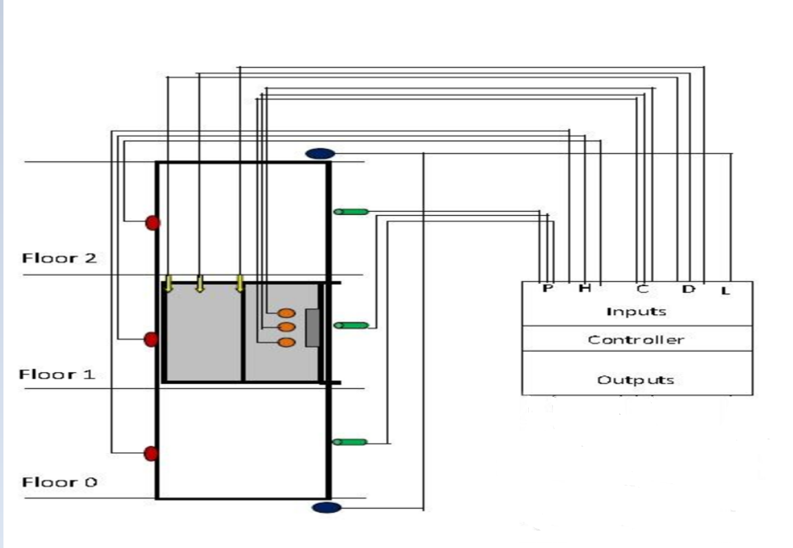 GitHub - Anirudh-Ravi123/pes_elevator