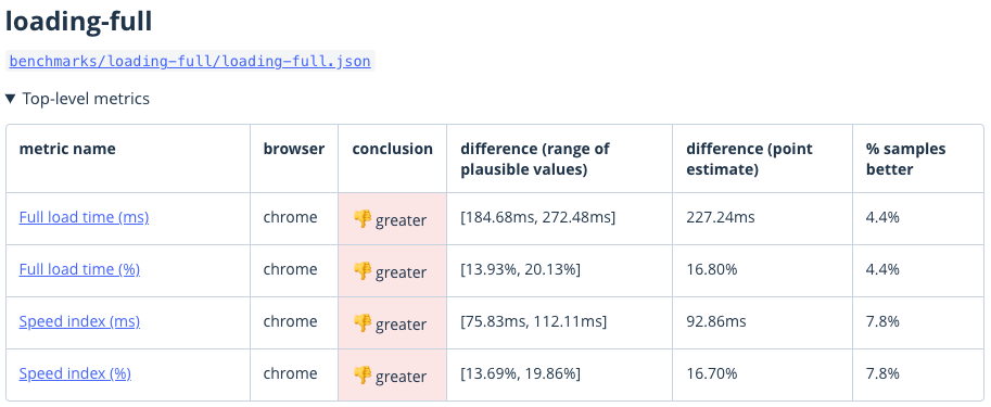 Optimize Projections With More Precise Tile Cover · Issue 11139 · Mapboxmapbox Gl Js · Github