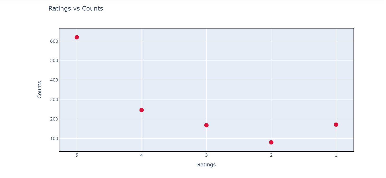 GitHub - CodeWithDhanu/Exploratory-Data-Analysis-on-Flipkart-products-: "Exploring Flipkart ...