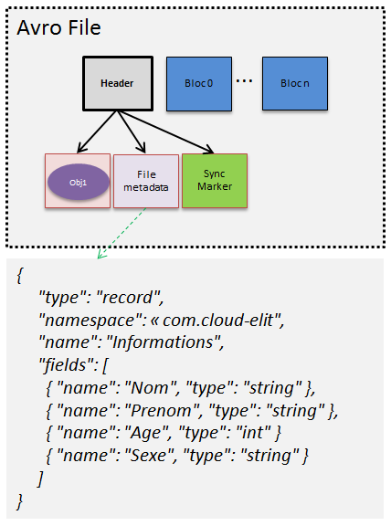 GitHub - Cloud-Elit/parquet_orc_avro