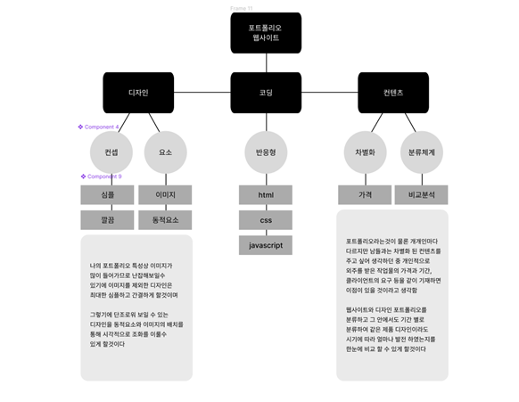 GitHub - manbeao/portfoilo: 포트폴리오