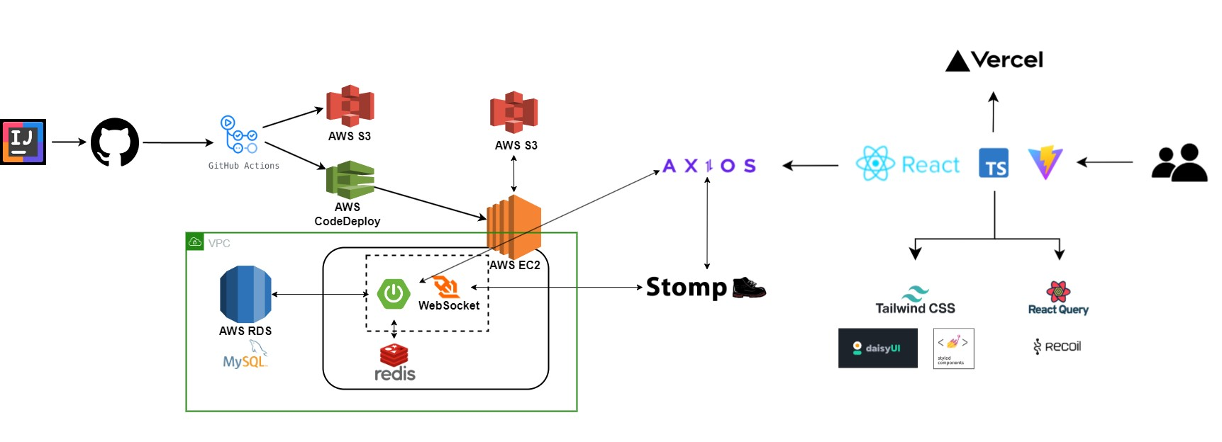winnow-2023 · GitHub