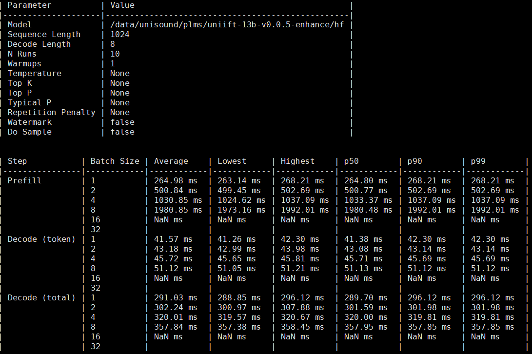 [Bug] Performance issues with 4-bit quantization · Issue #330 · InternLM/lmdeploy · GitHub