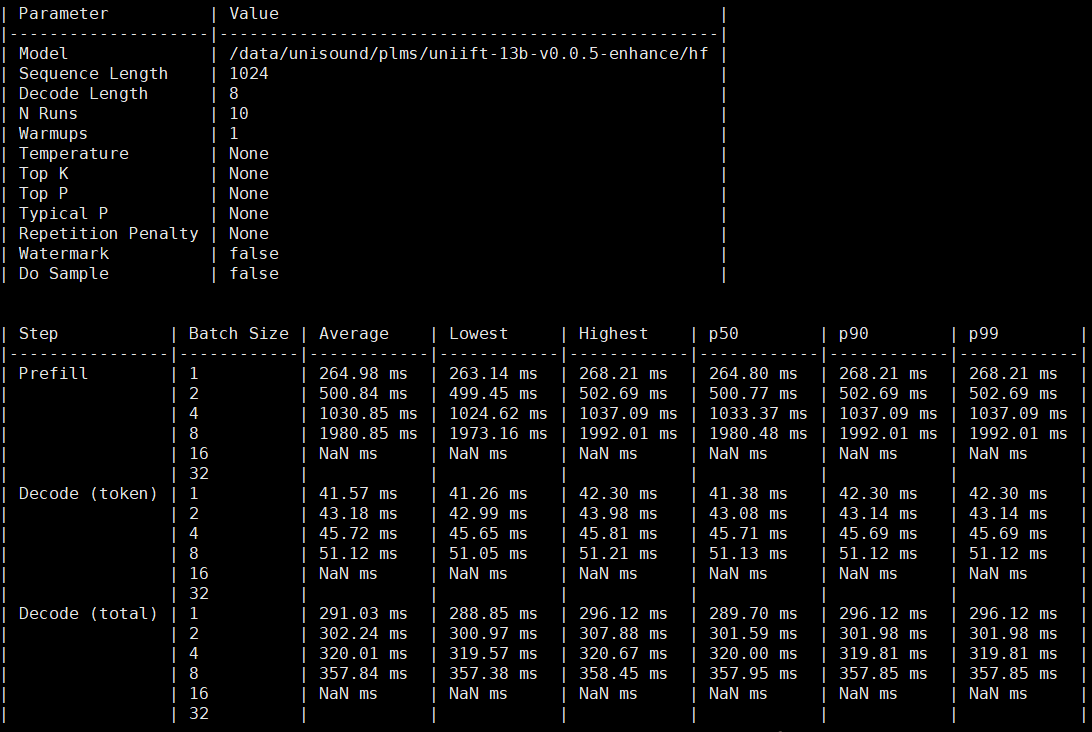 Performance issues with 4-bit quantization · Issue #948 · huggingface/text-generation-inference ...