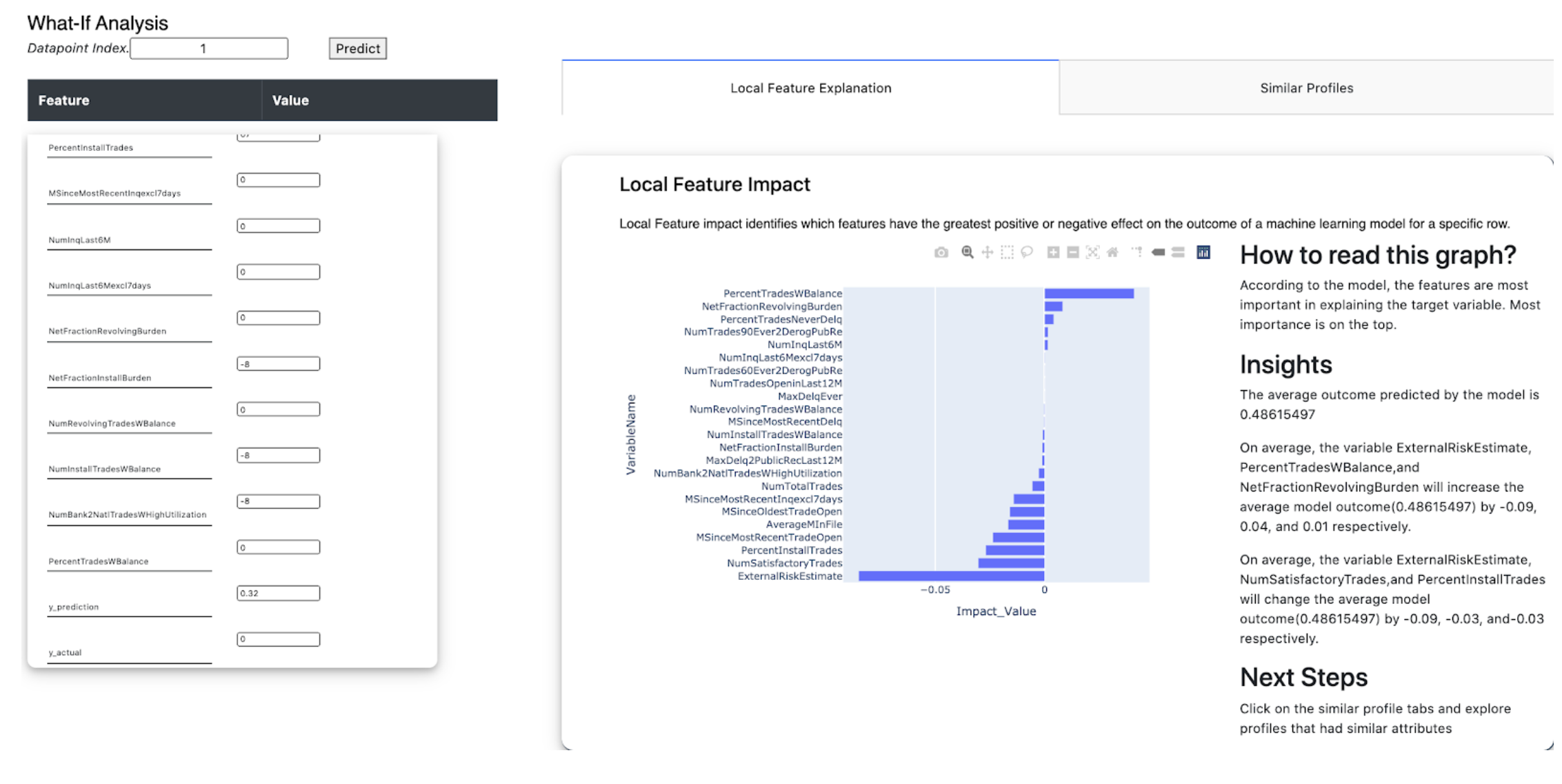 Seperating global vs local explanation and adding what-if analysis under local explanation ...