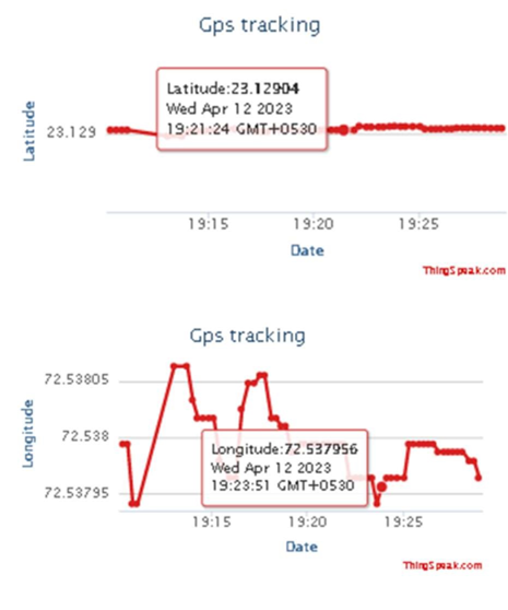GitHub - Harshvardhan1012/Smart-Vehicle-Tracking-System: the ...