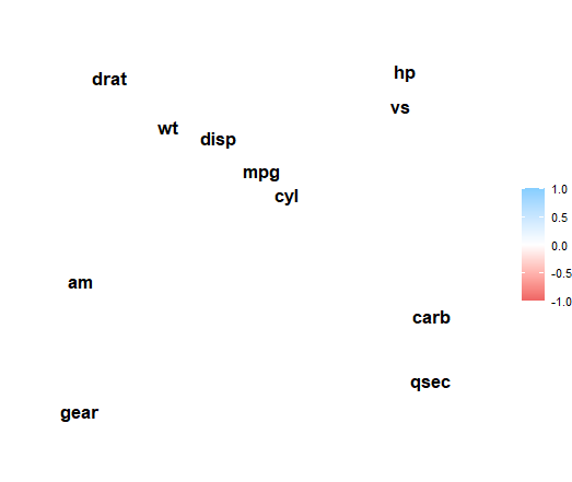 Network Plot doesn't depict edges · Issue #148 · tidymodels/corrr · GitHub