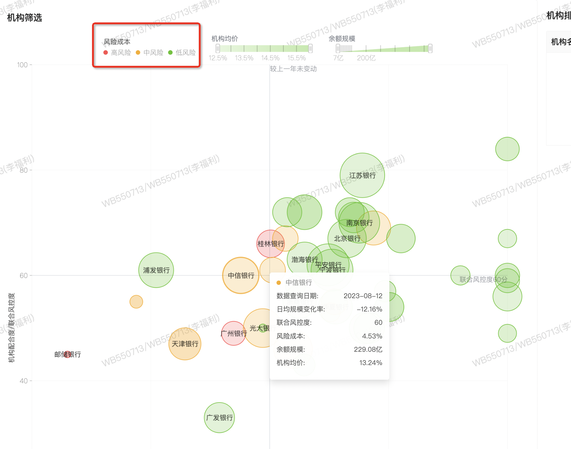 交互状态没有共享 · Issue #5393 · antvis/G2 · GitHub