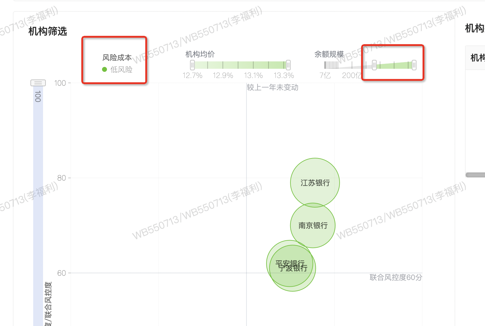 交互状态没有共享 · Issue #5393 · antvis/G2 · GitHub