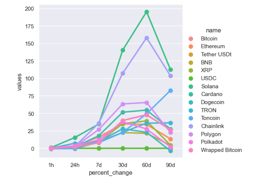 GitHub - RashidEriyakalam/Automating-Crypto-Website-API-Pull-Using-Python: This project ...