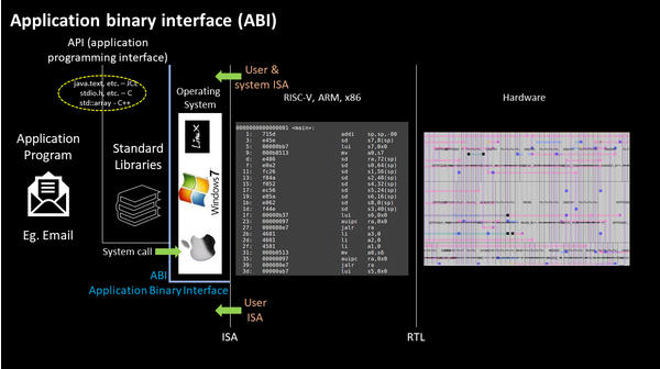 GitHub - spurthimalode/RISC-V